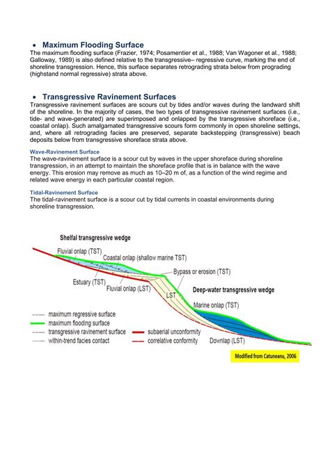 Sequence Stratigraphic Surfaces Pdf
