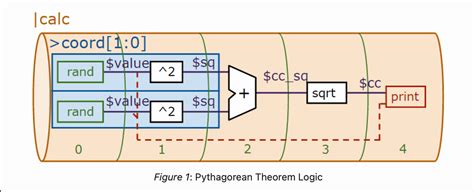 Github Nsampathiiitb Introduction To Risc V Architecture