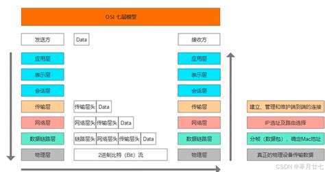 Unity网络开发基础(part5网络协议)unity 网络协议 Csdn博客 Unity网络开发基础(part5网络协议)unity 网络协议 Csdn博客