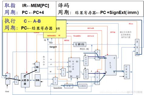 【computer Organization笔记11】多周期cpu51cto博客computer Organization
