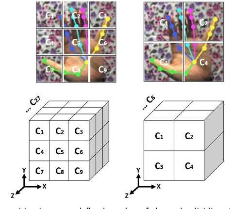 Figure 2 From A Hybrid Classification Regression Approach For 3d Hand Pose Estimation Using