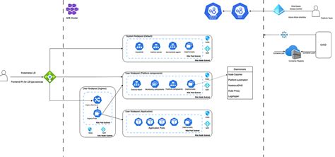 Future Proof Your Aks Cluster With Strategic Ip Address Planning By Sumit Prasad Myntra