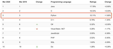 硬核技术干货 python一键转jar包，java调用python新姿势！ 阿里云开发者社区