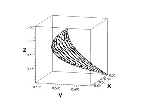 A An Ordered Trajectory In The Non Integrable Case Computed