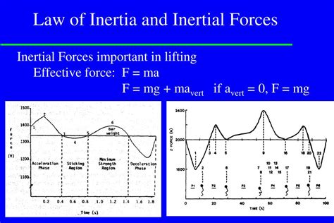 Ppt Movement Forces Powerpoint Presentation Free Download Id 4392529