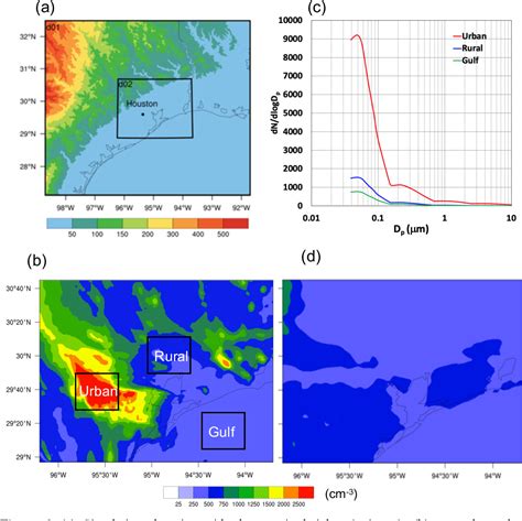Figure 2 From Impacts Of Cloud Microphysics Parameterizations On