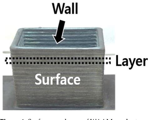 Figure 1 From Prediction Of Metal Additively Manufactured Surface