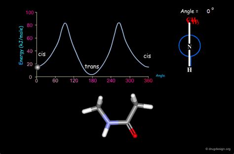 Selected Examples In 3d Analysis Drug Design Org