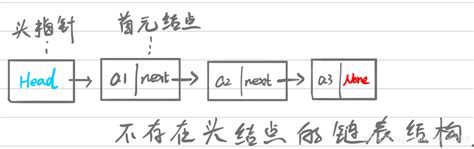 头指针与头结点的理解，链表带有头结点与不带头结点的python实现python链表如何定义头指针 Csdn博客