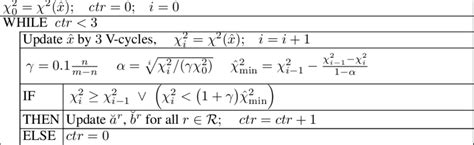 Computation Of The Approximate Ml Estimatê X Download Scientific Diagram