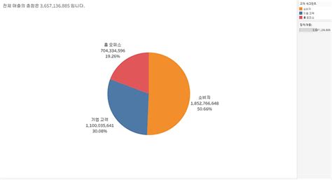 Tableau 시각화의 종류 파이 차트
