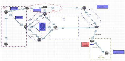 Eve Ng Vs Gns Bikedarelo