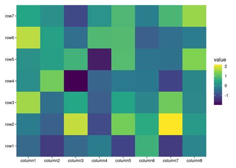 7 Quad Layout Ggalign Bridging The Grammar Of Graphics And Complex Layout