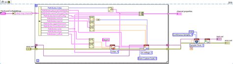 Testing Daqmx Create Scale Function Ni Community