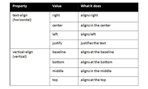 Css Style Table Cell Vertical Alignment Terlasopa
