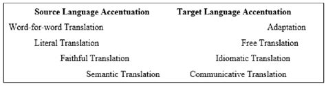 V Diagram Of Translation Method By Newmark 1988 Download Scientific