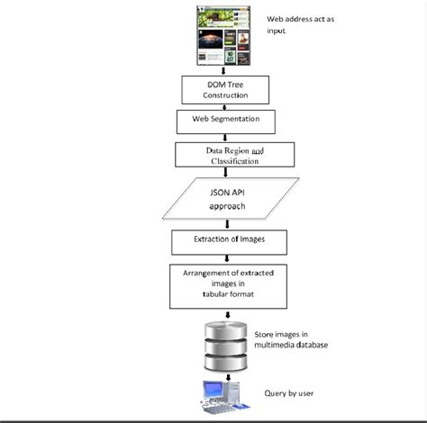 Weidj Extraction Model Download Scientific Diagram