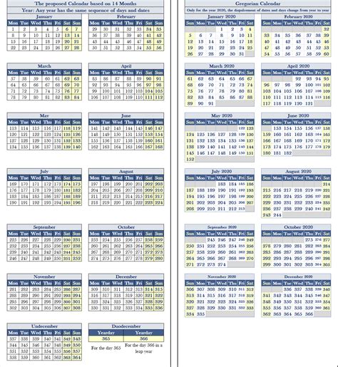 13 Month Calendar Month Names Shirl Doroteya