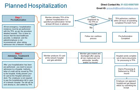 Crm Process Flow Chart Ponasa