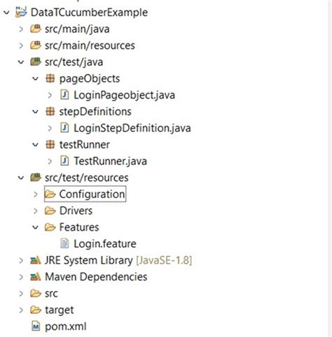 Numpy Ninja On Linkedin Data Tables In Cucumber Bdd Framework