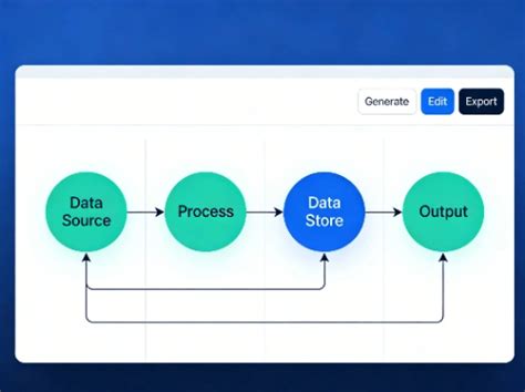Ai Data Flow Diagram Maker Online Free Flowchartai