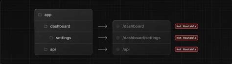 learn next js 14 file colocation