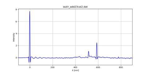 Meteor Spectra Analysed With Python Spectroscopy