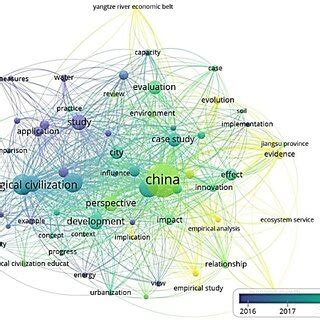 C Density Visualization Based On Scopus Data Source Own Elaboration Download Scientific