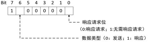 Fins协议握手信号服务器响应欧姆龙finstcp与finsudp协议解析 —— 利用wireshark对报文逐字节进行解析详细解析附含报文
