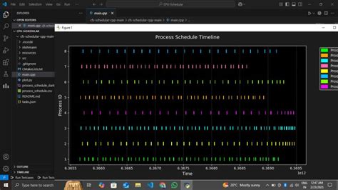 Operatingsystems Linux Scheduler Cfs Softwaredevelopment