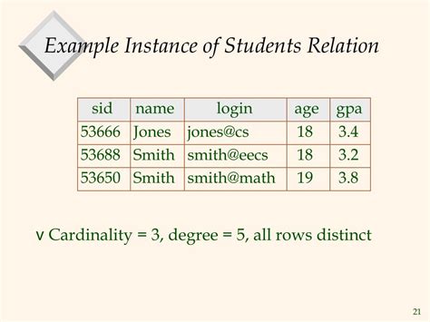 Ppt Lecture 1 Introduction To Database Management Systems And Database Languages Sql And Pl