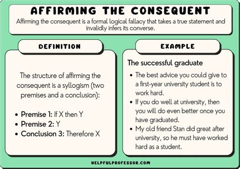 10 affirming the consequent examples 2025