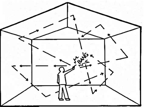 Reverberation Testing For Room Reverberation Time Rt60