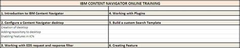 Ibm Content Navigator Training Idestrainings