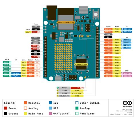 Arduino Uno R Minima And Wifi Boards Launched For And Cnx Software