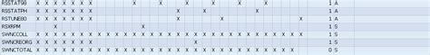 solved st03n no data available sap community