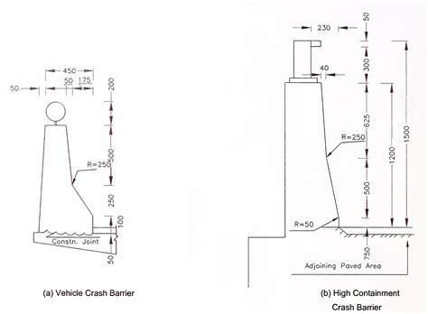Irc Sp 099 Manual Of Specification And Standards For Expressways Indian Roads Congress Free