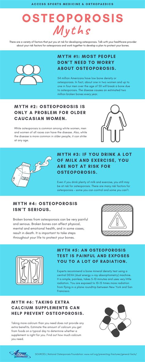 May Is National Osteoporosis Month Access Sports Medicine And Orthopaedics