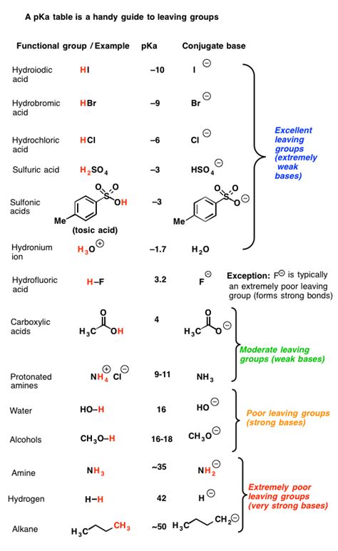 Electron Withdrawing Groups Ranked At Cynthia Chevalier Blog