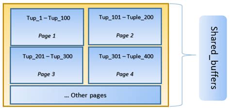 an overview of caching for postgresql severalnines