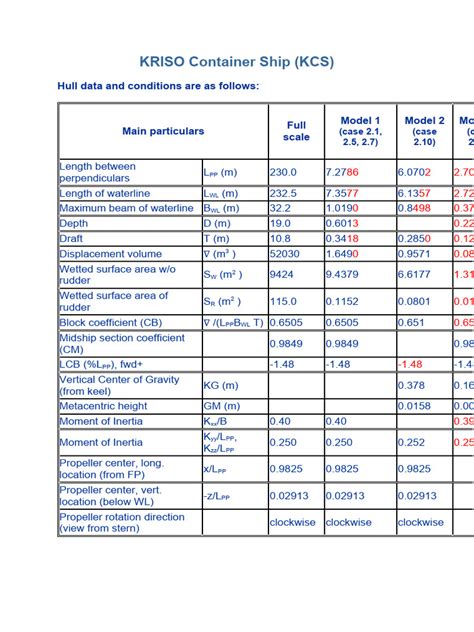 Kriso Container Shipconditionsparticulars Pdf Shipbuilding Ships