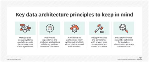 What Is Data Architecture A Data Management Blueprint