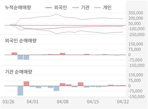 에코프로비엠 올해 1q 영업이익 145억원 전분기 대비 19 ↑ 개별잠정 한국경제