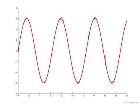 Matlab接收ros发布的话题通信数据并实时画图ros Matlab画图 Csdn博客