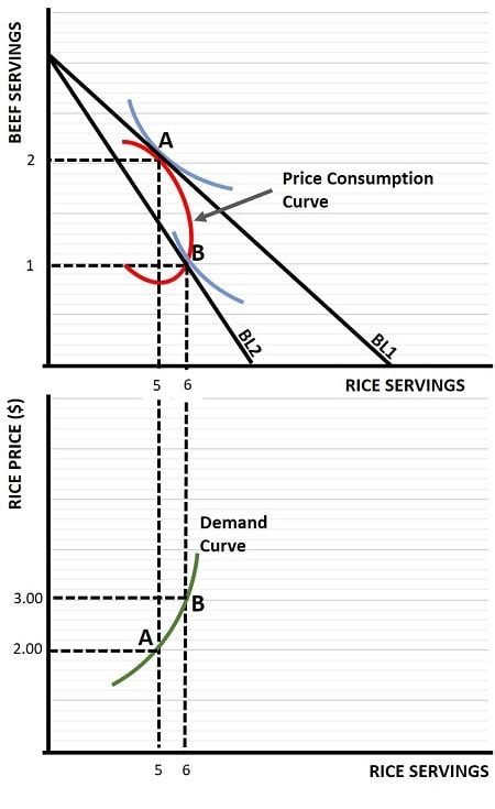 Fen Goods Theory And Examples