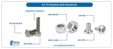 A2 70 Bolt And A2 70 Stainless Steel Screw Size Or Torque Chart