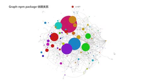 Pyecharts X轴字体大小调整可视化入门 Pyecharts全局配置项详解 Csdn博客
