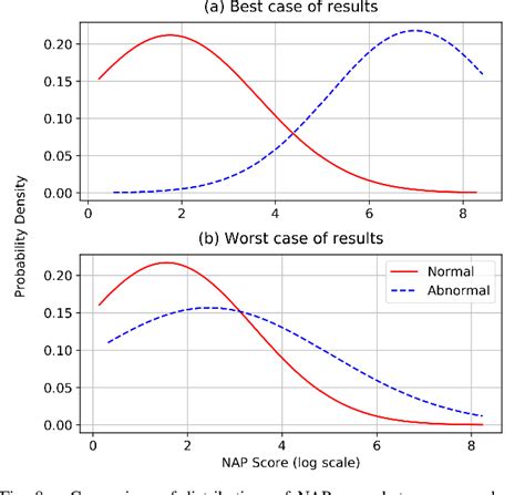 Figure From Multimodal Anomaly Detection Based On Deep Auto Encoder For Object Slip Perception