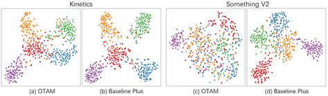 T Sne Visualization Of Distribution On The Training Set The Results On