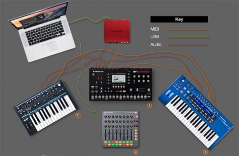 How To Use Midi In An All Hardware Setup Synthtopia